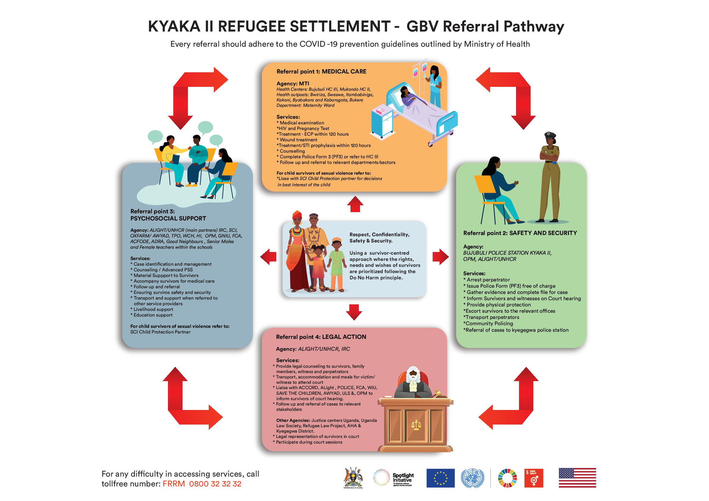 Violence Against Women and Girls in Uganda: Where to Get Help ...